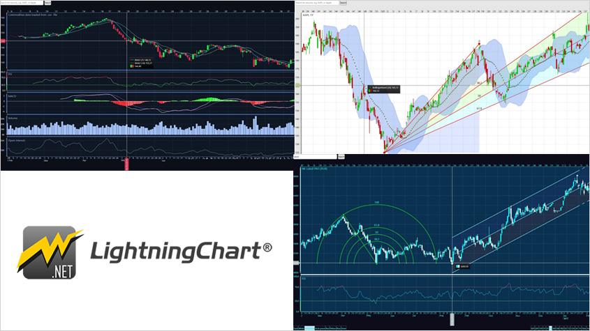 LightningChart® Trader 数据可视化工具在金融交易应用开发中的技术分析 | iStarto百客聚，提供包括网站建设 ...
