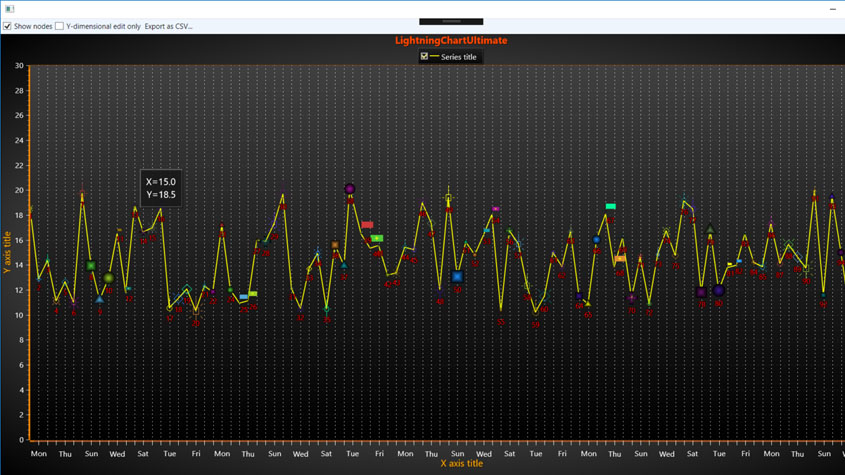 LightningChart夺人眼球的散点图Scatter chart绘制｜Arction | iStarto百客聚，提供包括网站建设 ...