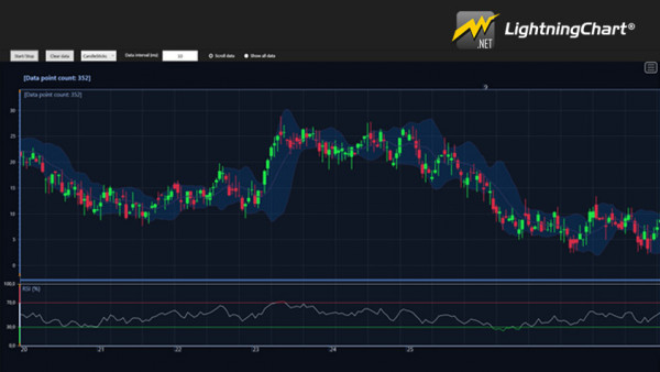 Arction上周刚刚发布了LightningChart .NET 新版V10 | iStarto百客聚，提供包括网站建设, seo服务, 搜索营销，社媒广告，营销自动化, 搜索引擎优化等互联 ...