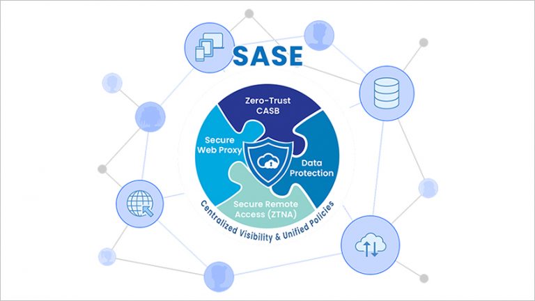 与GARTNER专家在线讨论中国SASE市场 | iStarto百客聚，提供包括网站建设, seo服务, 搜索营销，社媒广告，营销自动化 ...